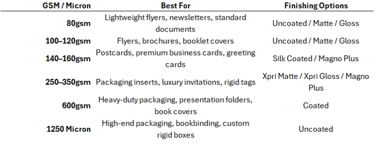 Typek A4 White Copy Paper 5 Box Combo –25 Reams (12500 Sheets) - Valenna